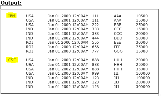 Making Peoplesoft Easy: On Break in SQR with Example