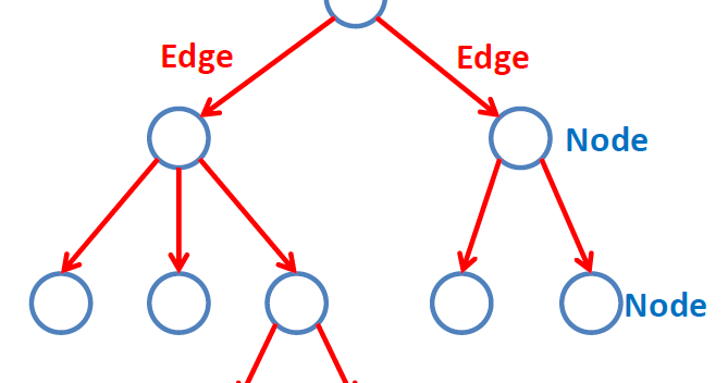 Struktur Data Hash Table Dan Binary Trees