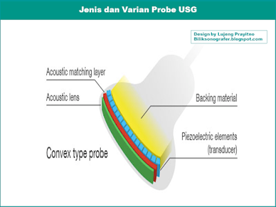 Jenis dan fungsi Probe USG