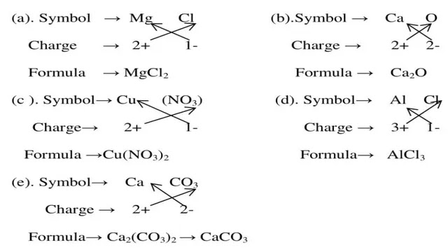 NCERT Solutions of Class 9 Science Chapter 3 - REMEDIAL CLASSES