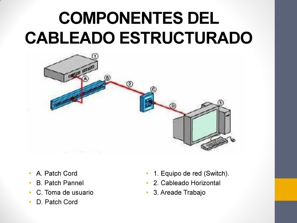 Tecnireporte: cableado vertical