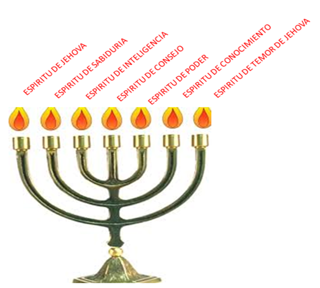 TEOLOGÍA DE MENOS A MAS: EL CANDELERO DE ORO