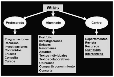 Wikis ~ La Tecnolopedia de @mgilme