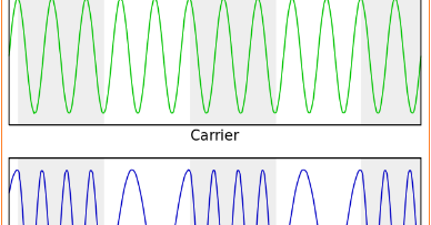 Modulasi Dan Demodulasi Fsk Dengan Diagram Rangkaian