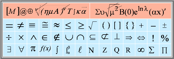 Μαθηματικές Παρουσιάσεις: Μαθηματικά Σύμβολα