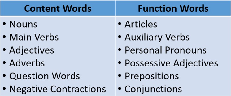 Online Learning and Teaching: TOEIC Speaking - Practice Pack