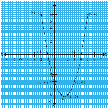 x class polynomials - Grb maths