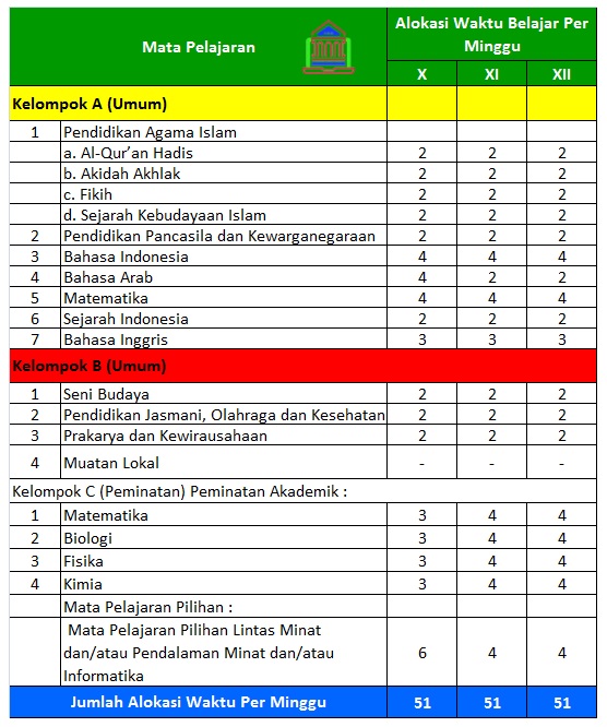 Struktur Kurikulum Jenjang Mi| Mts Dan Ma Yang Di Gunakan Di Simpatika Sesuai Kma 184 Tahun 2019 ...