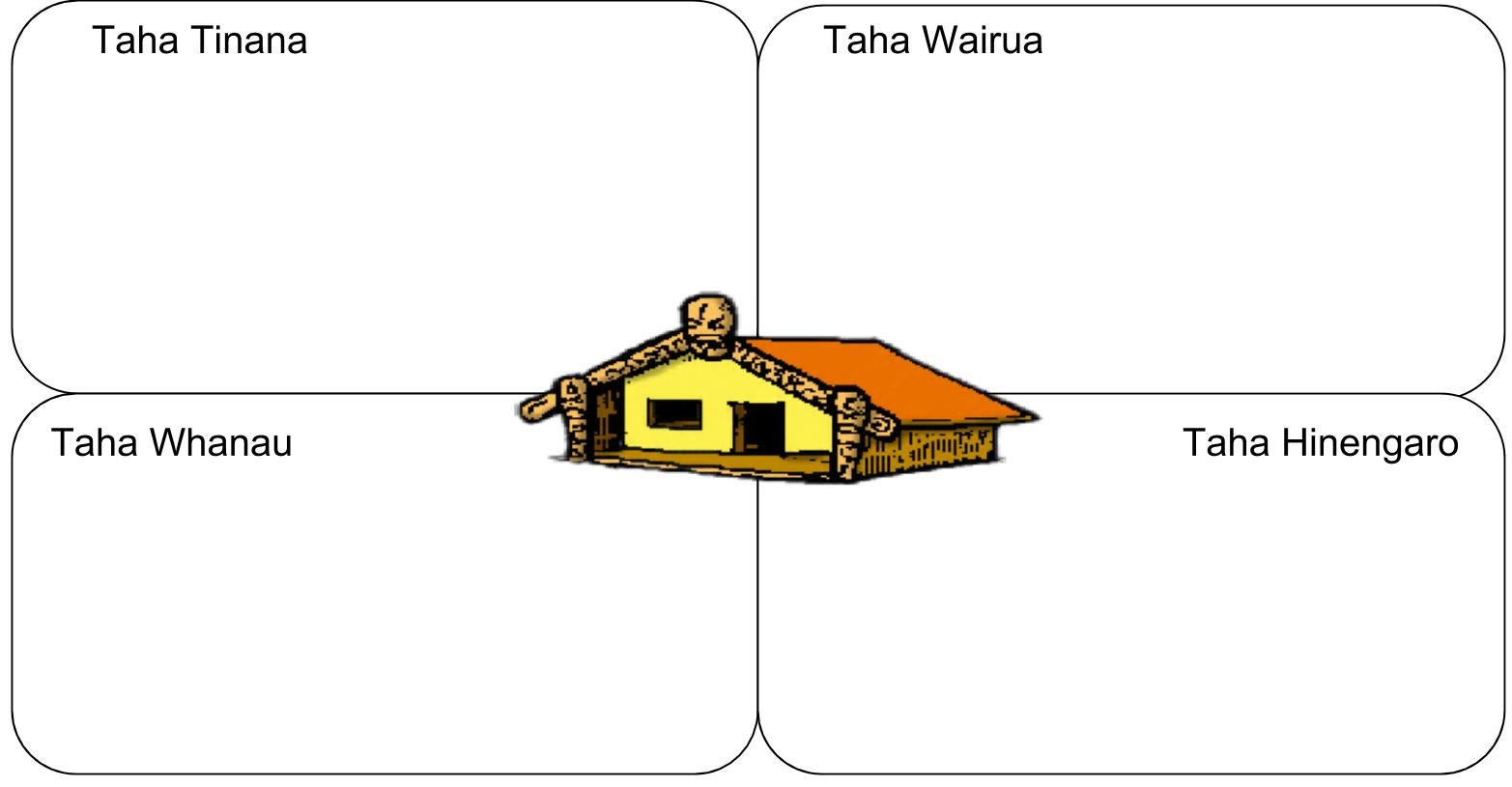 Kia Manawanui - Be Big Hearted 2021: Hauora (Well Being) - Metaphor