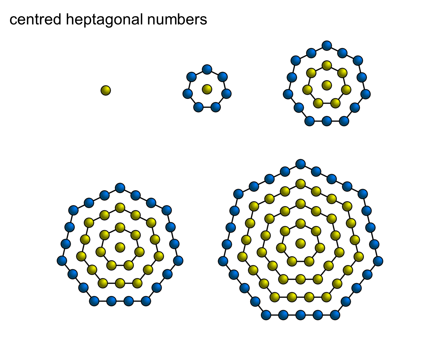 MEDIAN Don Steward mathematics teaching: centred polygonal numbers