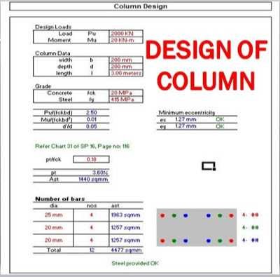 DESIGN OF COLUMN | COLUMN DESIGN EXCEL SHEET DOWNLOAD | CIVIL WEBSITE
