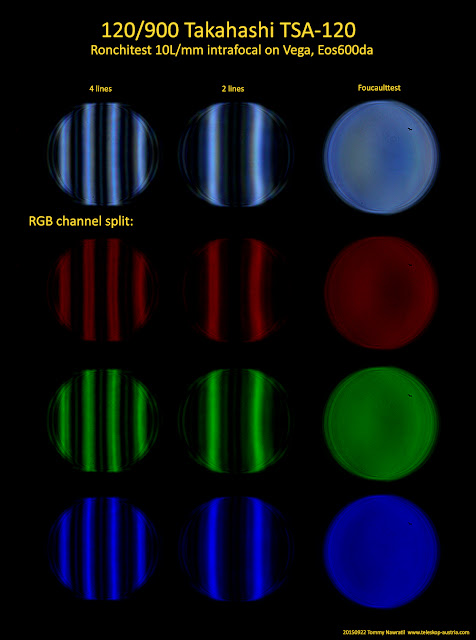 Interferometrie und optische Tests: Takahashi TSA-120