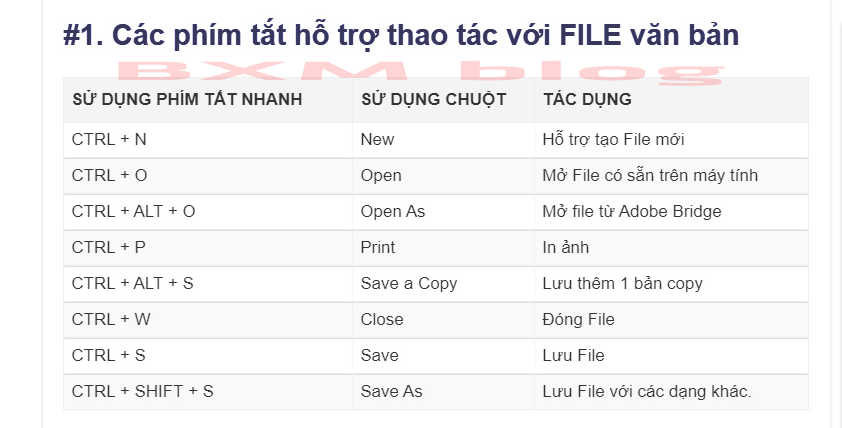 Những tổ hợp phím tắt có trong Photoshop ~ Chia sẻ chuyên cần