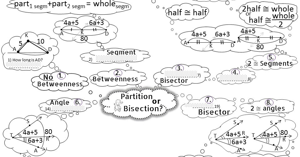 MIND map MATH : How I Teach Making Use of Structure and Expressing ...