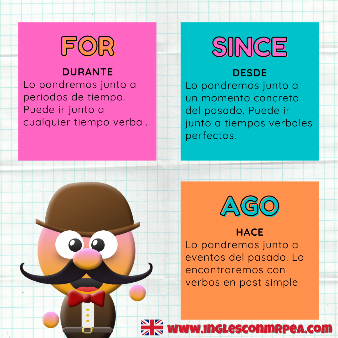 INGLÉS CON MR PEA: GRAMÁTICA