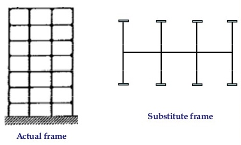 SUBSTITUTE FRAME METHOD