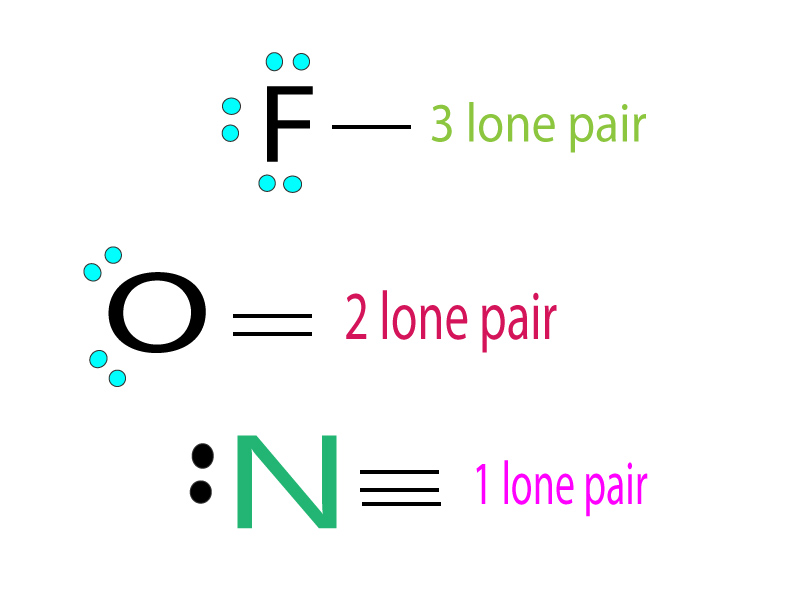 How to draw Lewis structure of any organic compounds