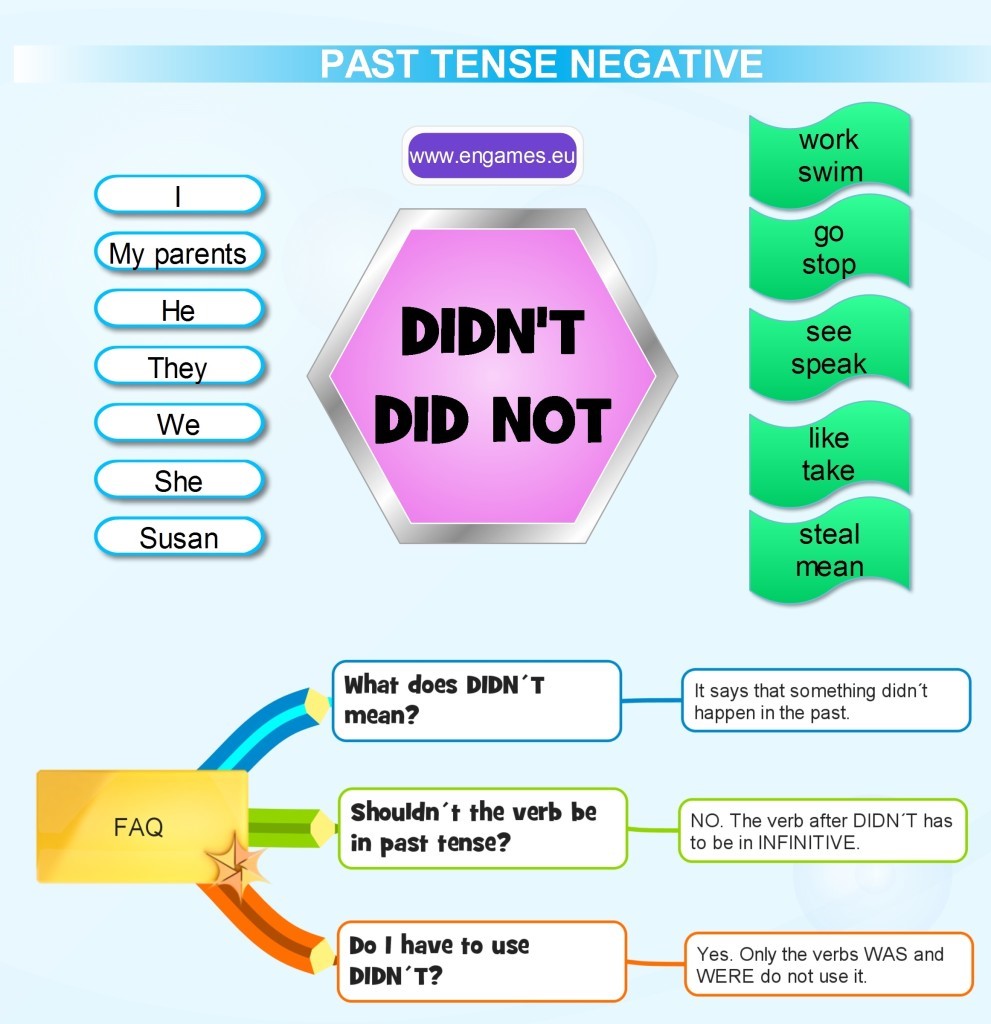 ENGLISH YEAR 5 AND 6 Tarea 5 Sexto Past Simple Negative english-year-5-and-6-tarea-5-sexto-past-simple-negative