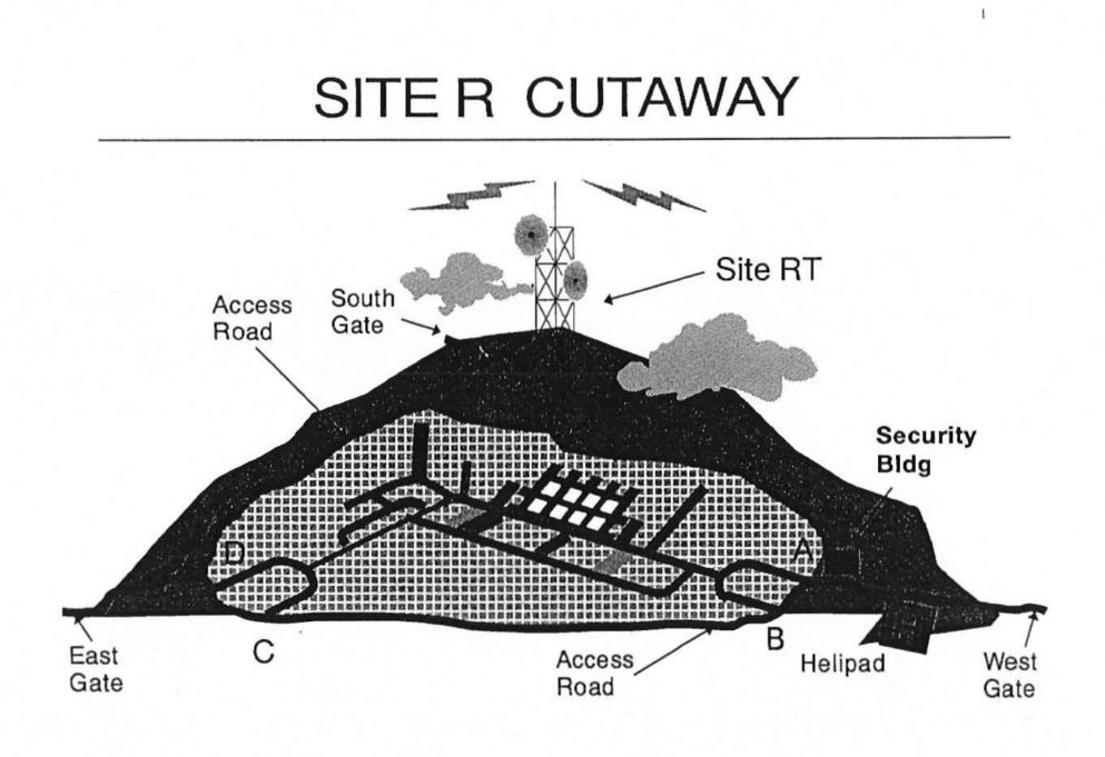 About Camp David: Raven Rock Mountain Complex
