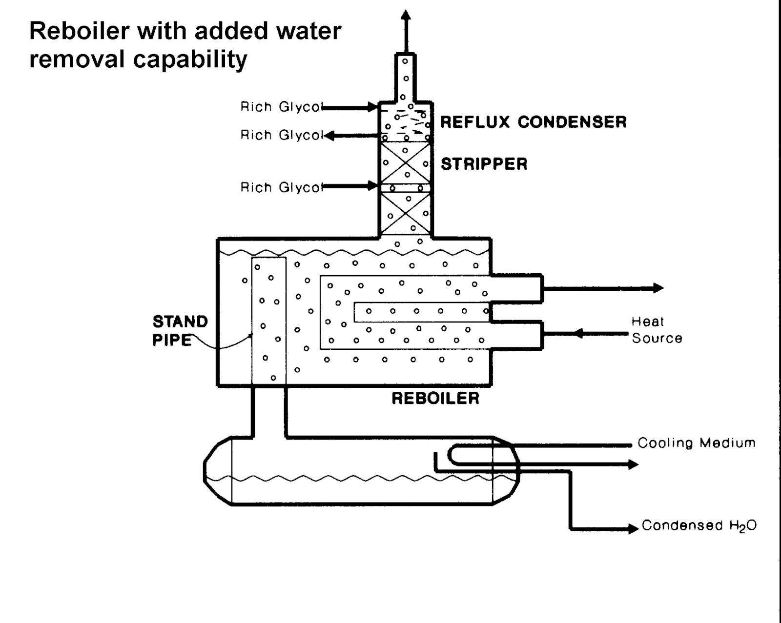 Chemical engineering's Knowledge : Natural gas field processing/ Gas ...