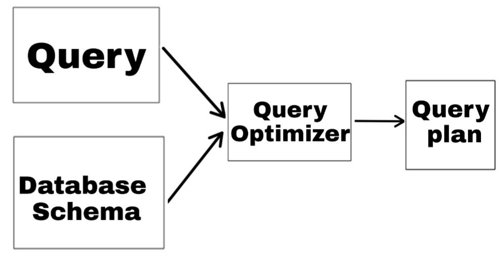 Query Optimization In Hindi Computers In Hindi Query Optimization In Hindi Computers In Hindi