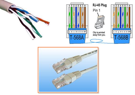 Redes: 2.1.1.Cable de par trenzado.