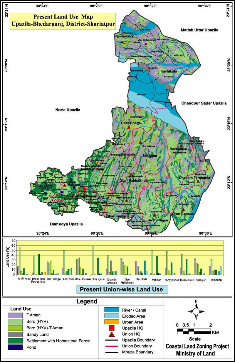 Mouza & Land Use Maps of Bhedarganj Upazila, Shariatpur, Bangladesh ...