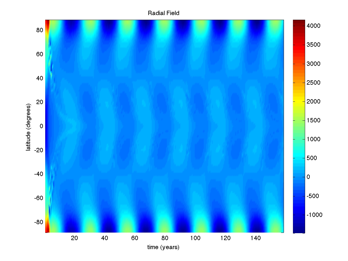 Ernest's Research Blog: Some SURYA Output Plots