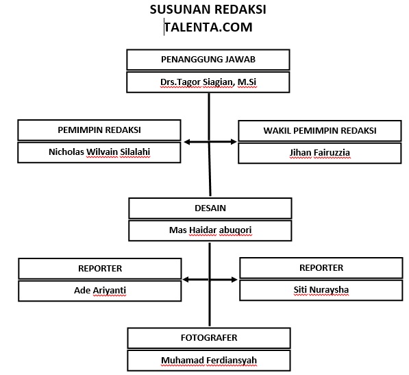 Susunan Redaksi - coverage.com