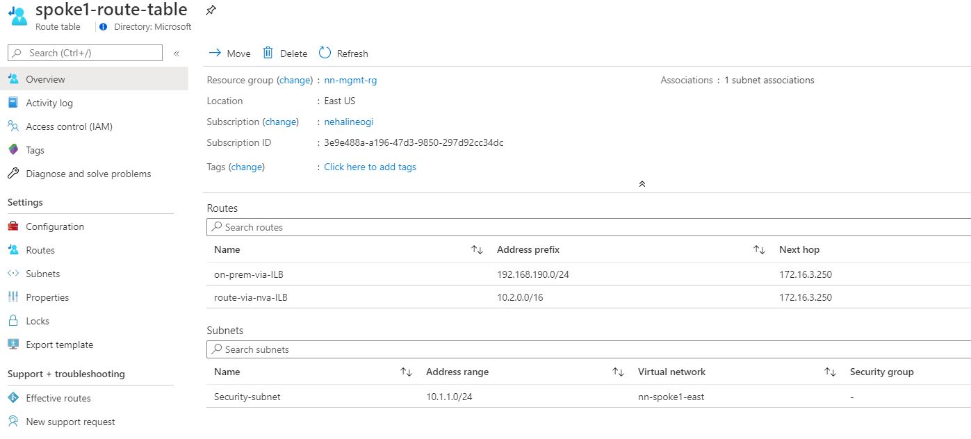 Nehali Neogi: Scalable layer-4 NVA Design in Azure