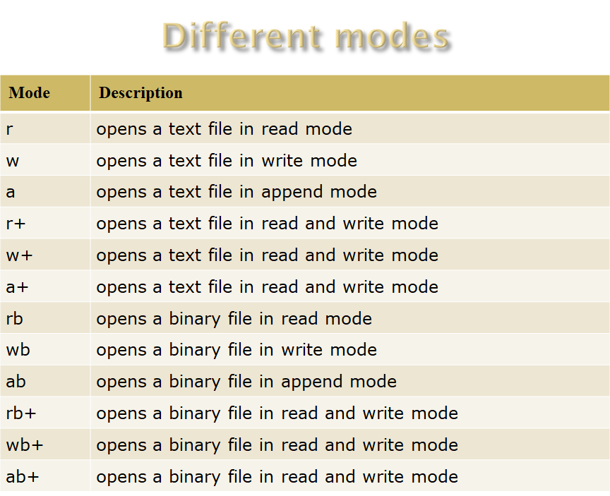 fopen() file handling function