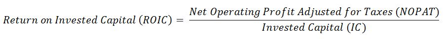 Your Step by Step Guide to Calculating ROIC