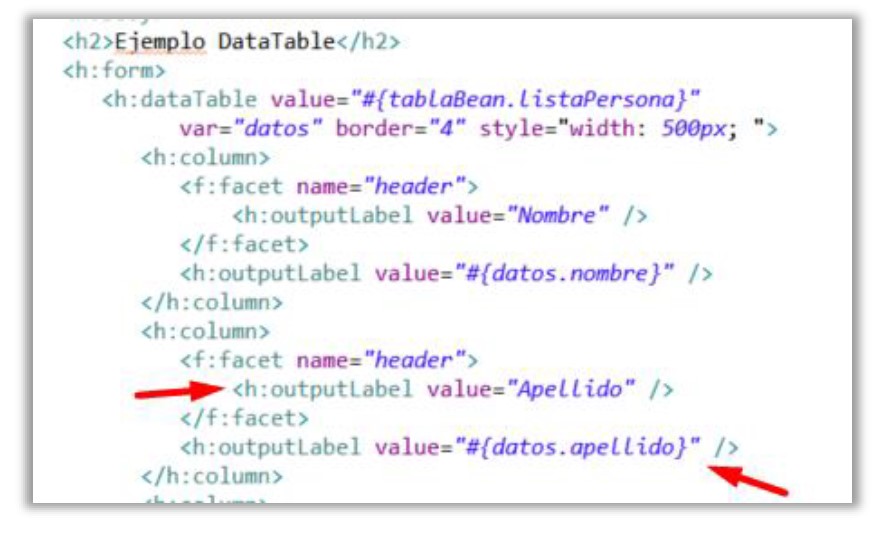 CoDejaVu: USO DEL DATA TABLE EN JSF.