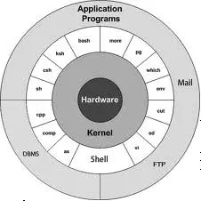 Unix Tutorial ~ featurecoding