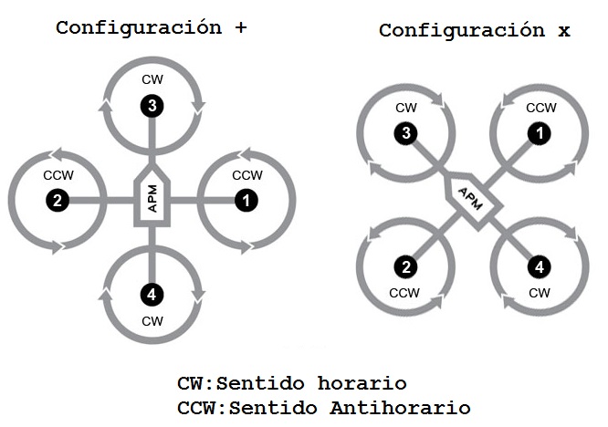 Ingenio Triana Blog: Todo lo que necesitas saber sobre drones
