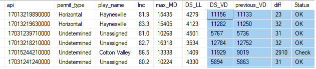 Nans Blog Sql Lead And Lag Functions To Calculate Differences 4482
