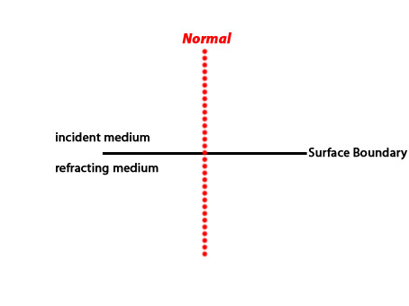 SAT II Physics: SAT II Subject Test Physics: Geometrical Optics ...