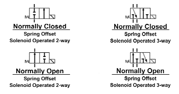 Basic Hydraulics - Directional Control Valve - Blog.Teknisi