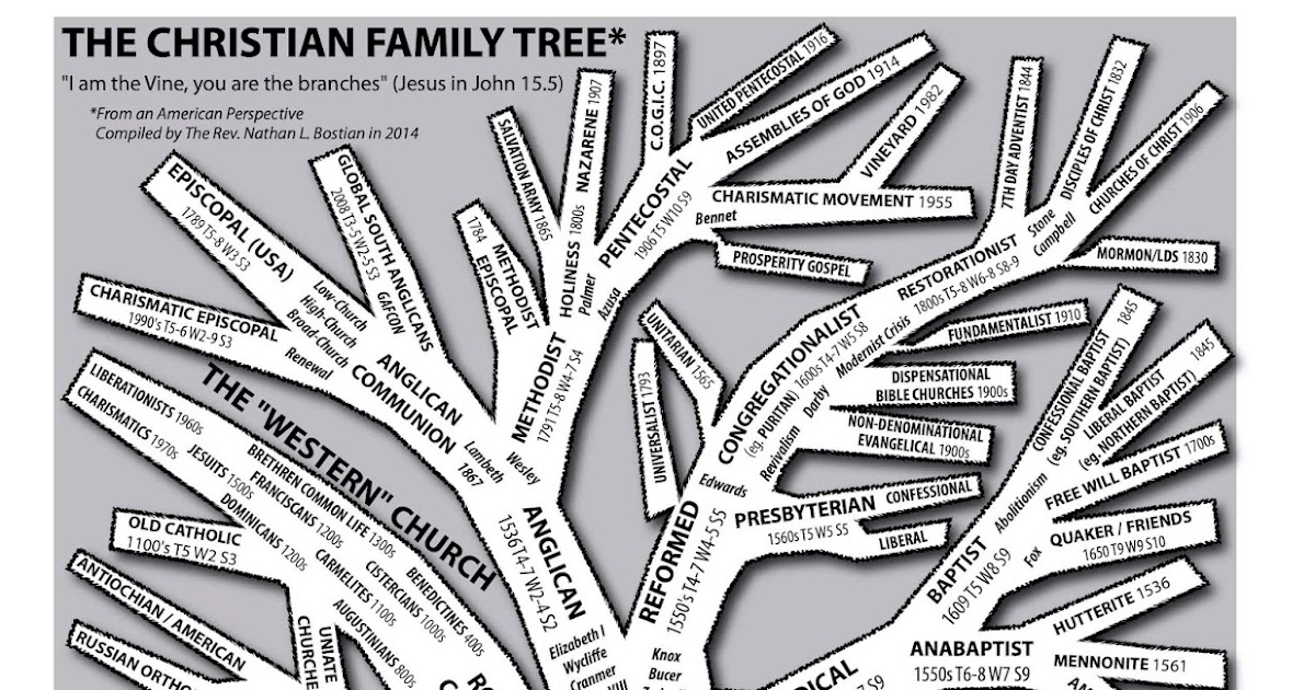 nate's incoherent babble: Christianity in Two Hours or less