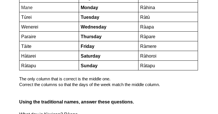 Fau @ Panmure Bridge School: Days of the week | Maori