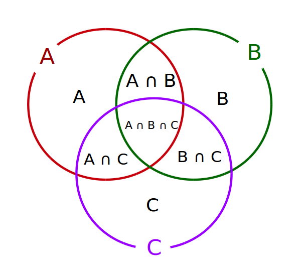 Teoria dos Conjuntos - Operações com Conjuntos (Parte 2/2)