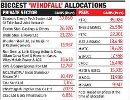 Thought Process: Coalgate Scam -Insight