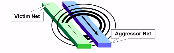 High Speed Digital Design Considerations