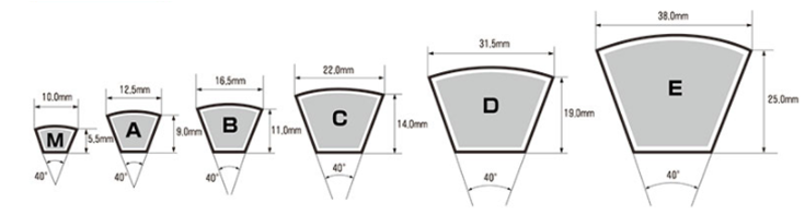 Mengenal V-Belt Tipe Transmisi dengan Friksi bagian 1 ~ Selamat datang ...
