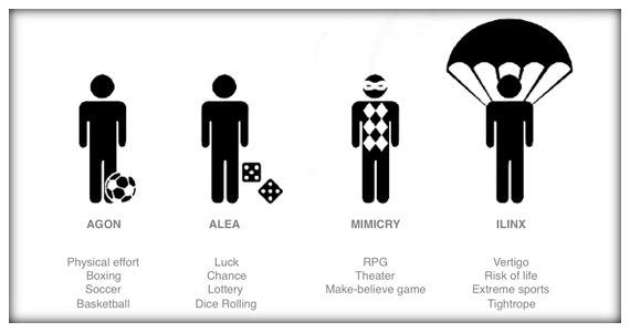 Gaming Conceptz: Roger Caillois and one possible view about the ...