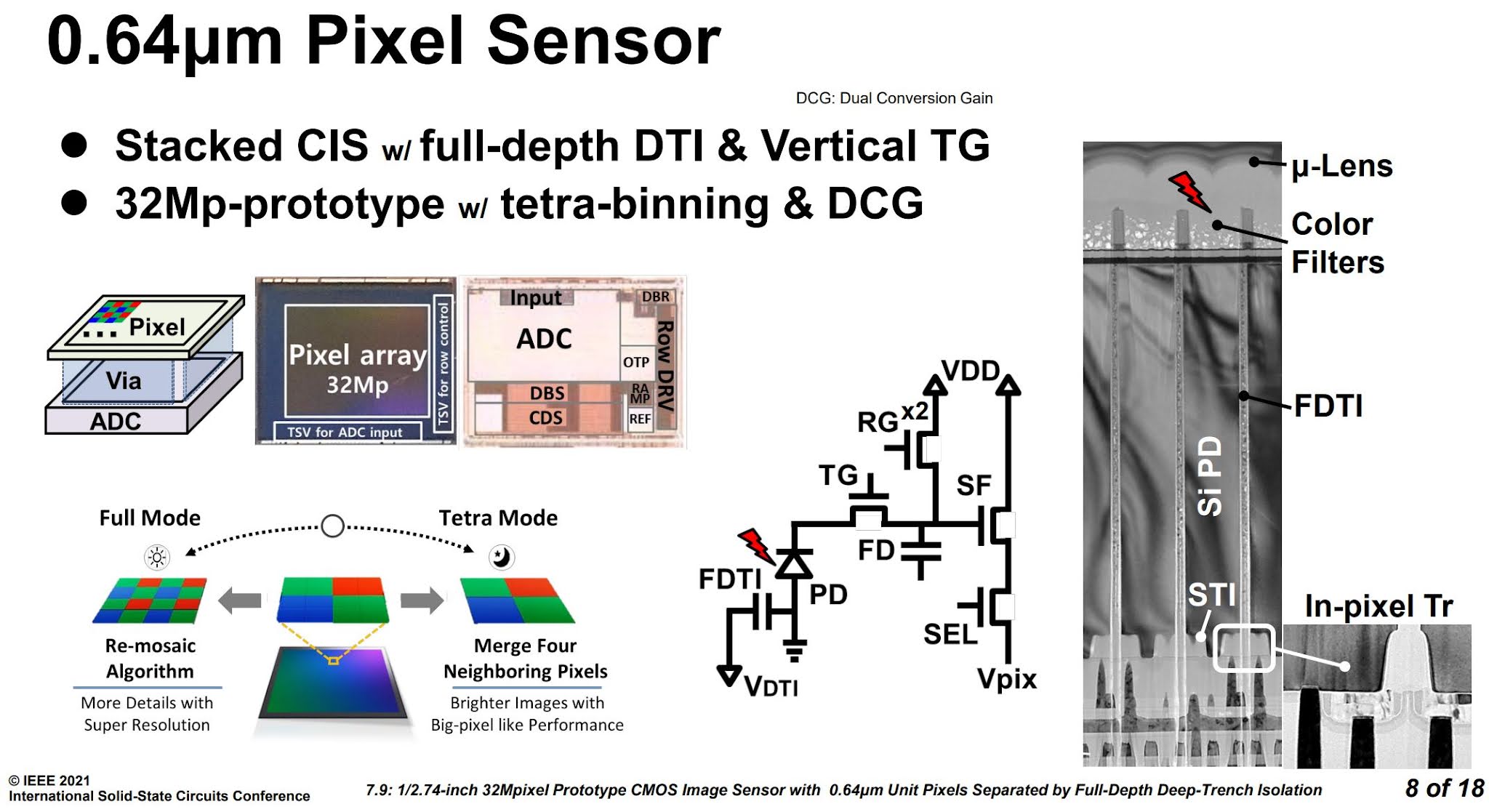 Image Sensors World: Samsung 0.64um Pixel Presentation On-Line