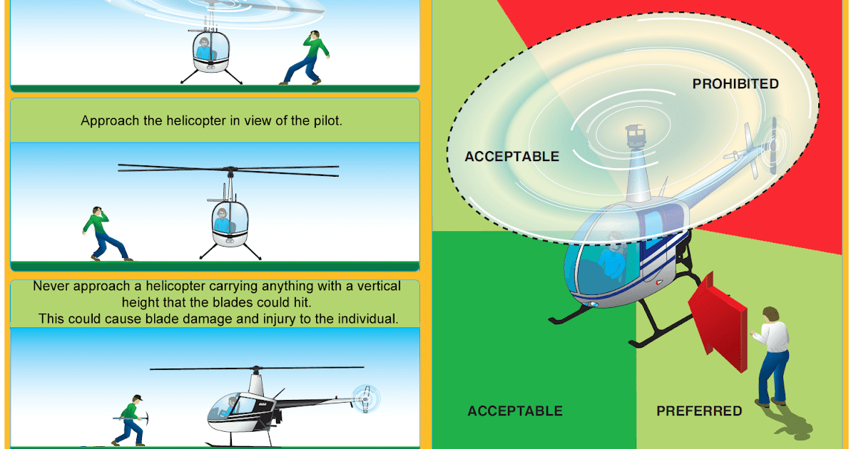 Flight Line Safety Aircraft Systems flight-line-safety-aircraft-systems