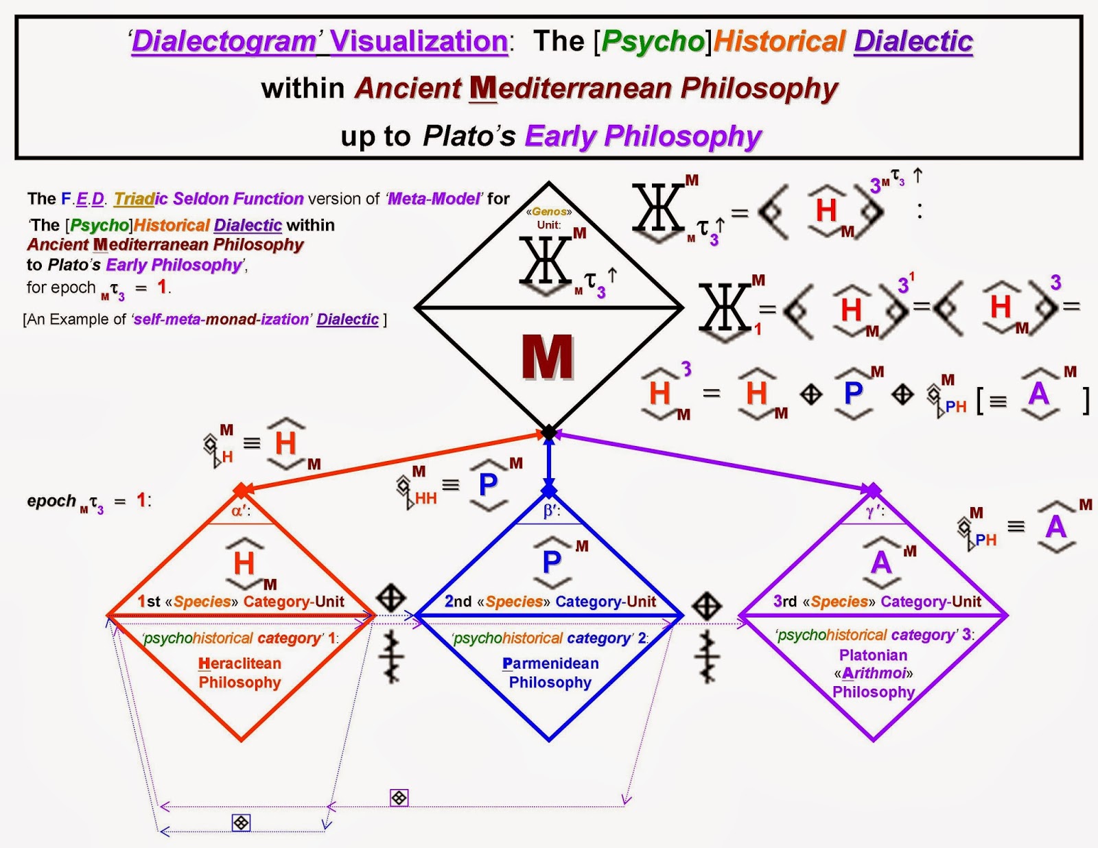 F.E.D. Dialectics: January 2014