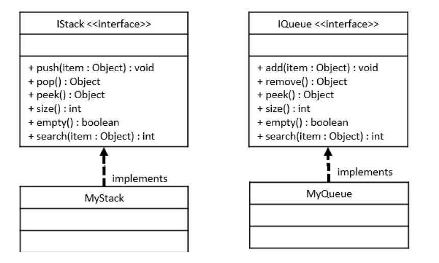 Stack and Queue Implementation with JUnitTesting according to UML