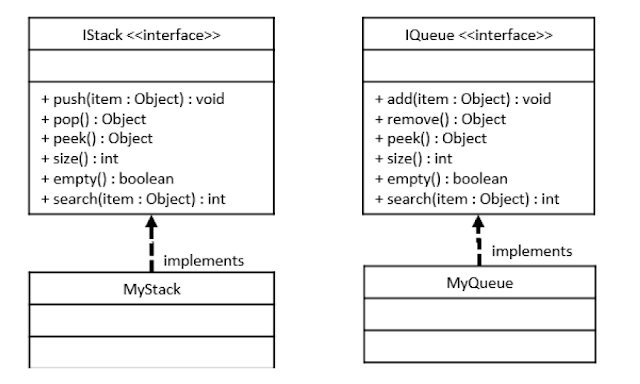 Stack and Queue Implementation with JUnitTesting according to UML Stack and Queue Implementation with JUnitTesting according to UML